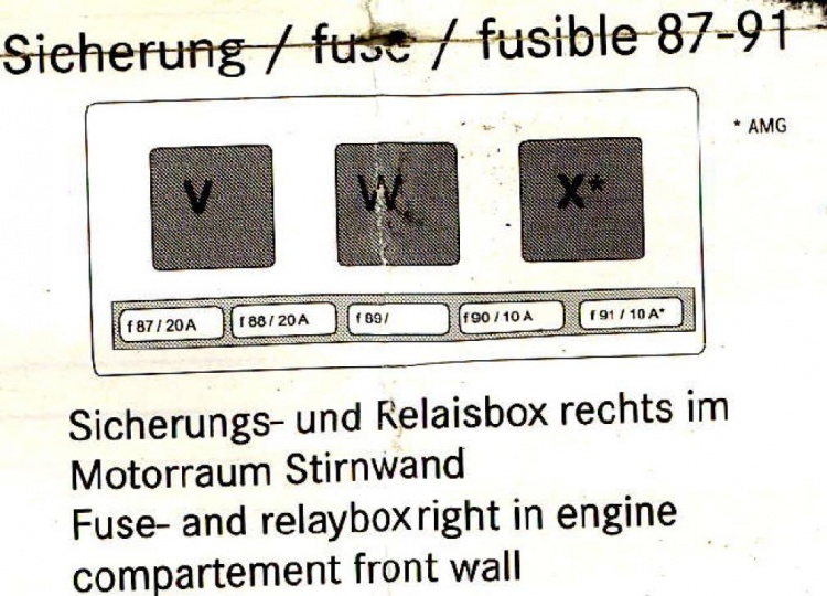 Fuses - W220 S-Class Encyclopedia