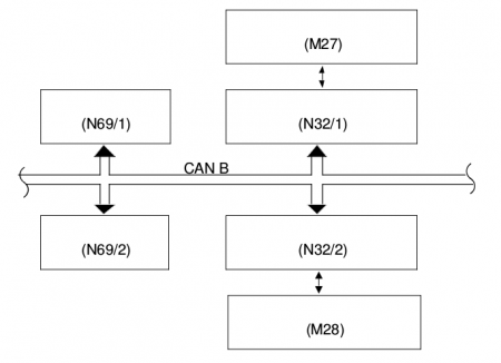Front seats - W220 S-Class Encyclopedia