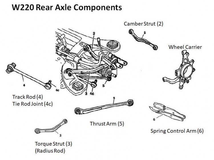 Rear axle - W220 S-Class Encyclopedia