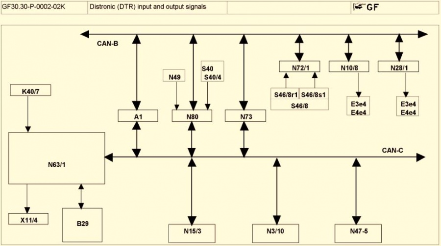 Distronic - W220 S-Class Encyclopedia